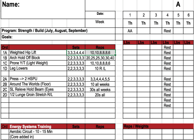 Planning Gymnastics Practices with Scientific Methods