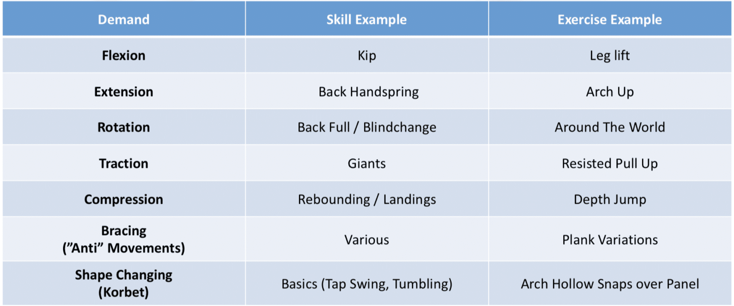 Boost Gymnastics Core Strength with These 3 “Must Do” Things