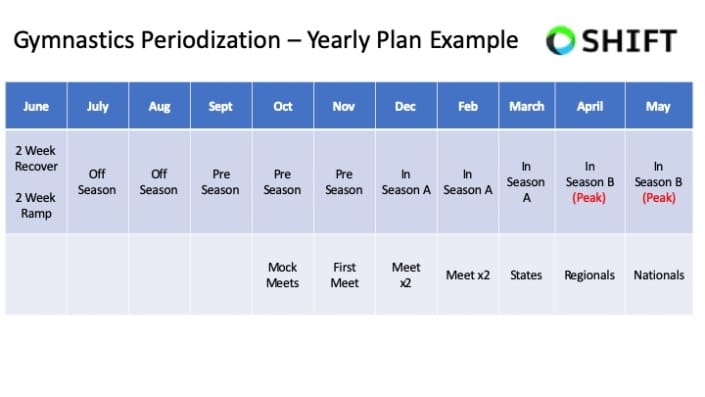 Back Pain in Gymnastics - A Complete Guide