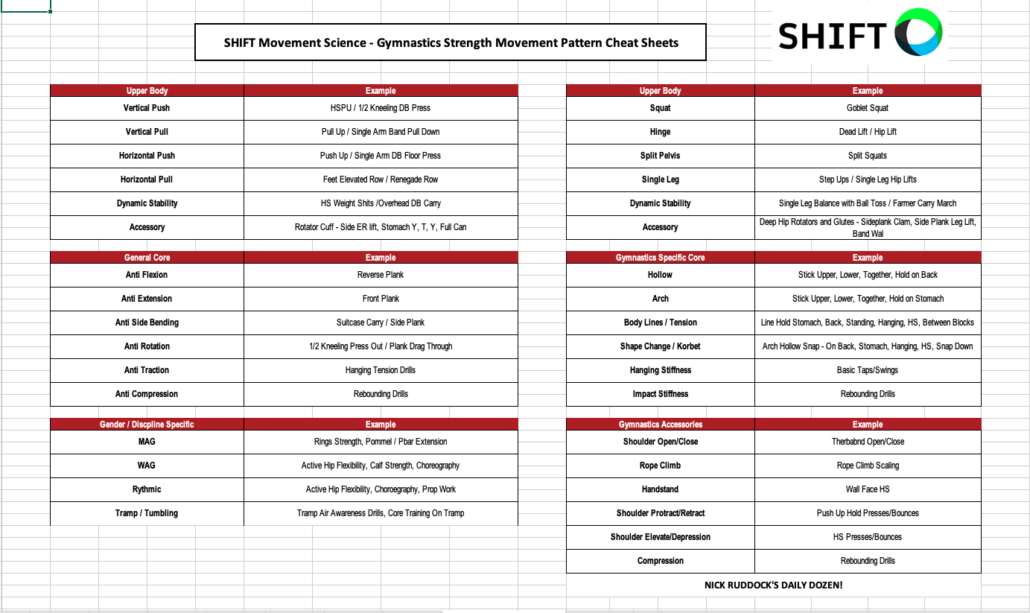 Essentials of Gymnastics Coaching Free Course