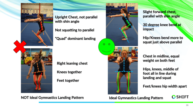 Back Pain in Gymnastics - A Complete Guide